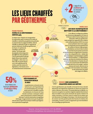 Infographic – Geothermal heating in France
