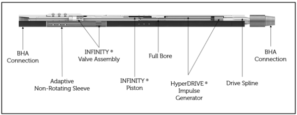 How HydroVolve’s percussive-enhanced drilling supercharges drilling ...