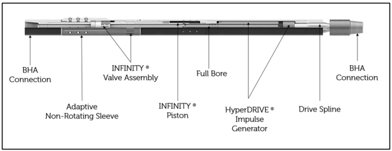 How HydroVolve’s percussive-enhanced drilling supercharges drilling ...