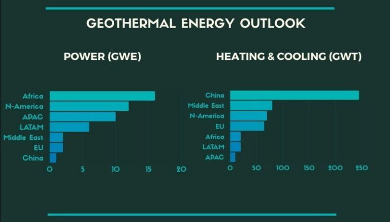 IGA launches “Facts for Future” series to shape the future of geothermal