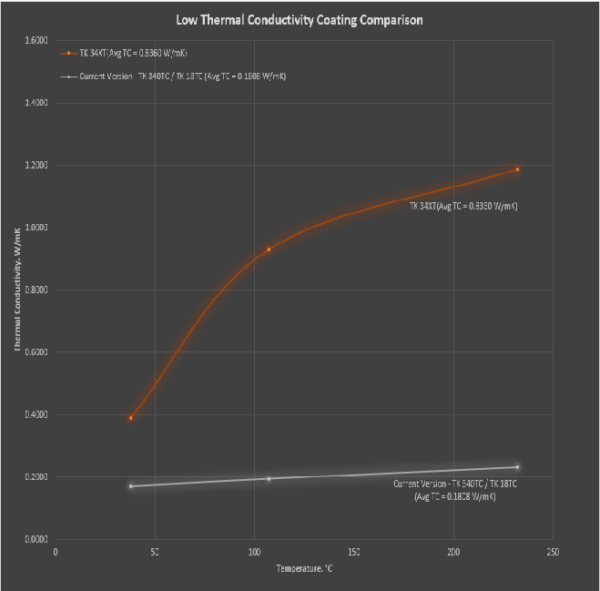 Optimizing geothermal’s potential with advanced insulative coating ...
