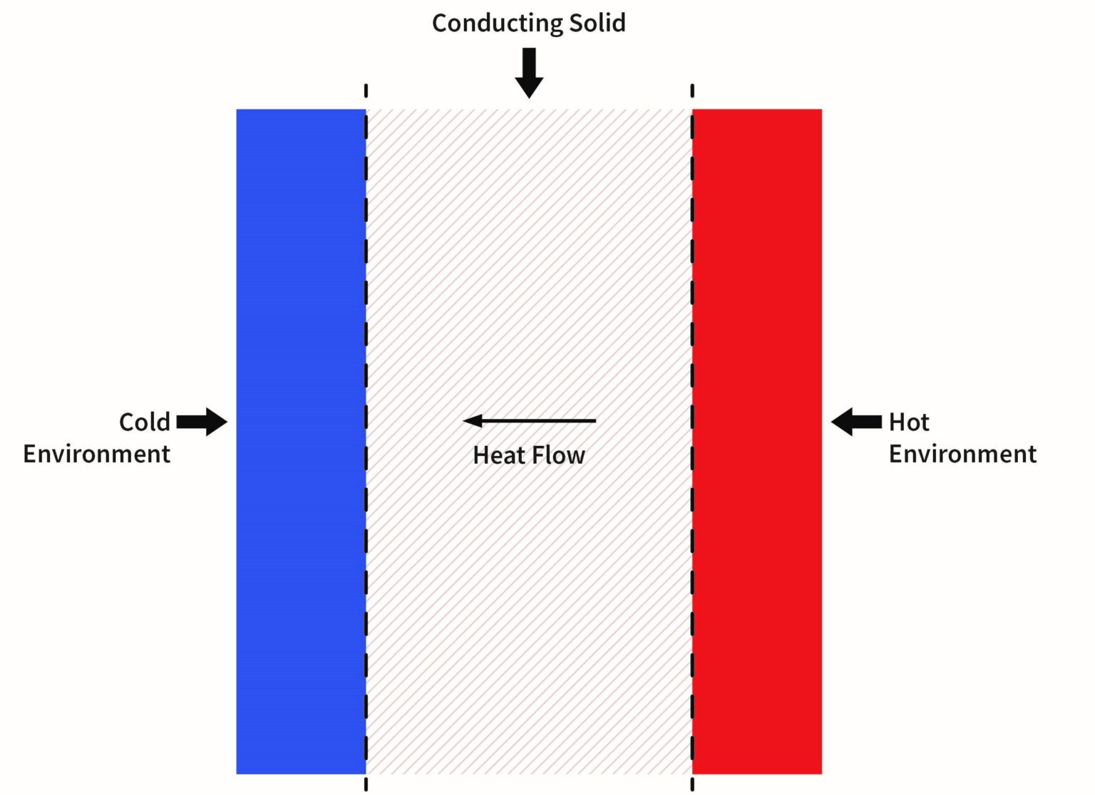 Optimizing geothermal’s potential with advanced insulative coating ...