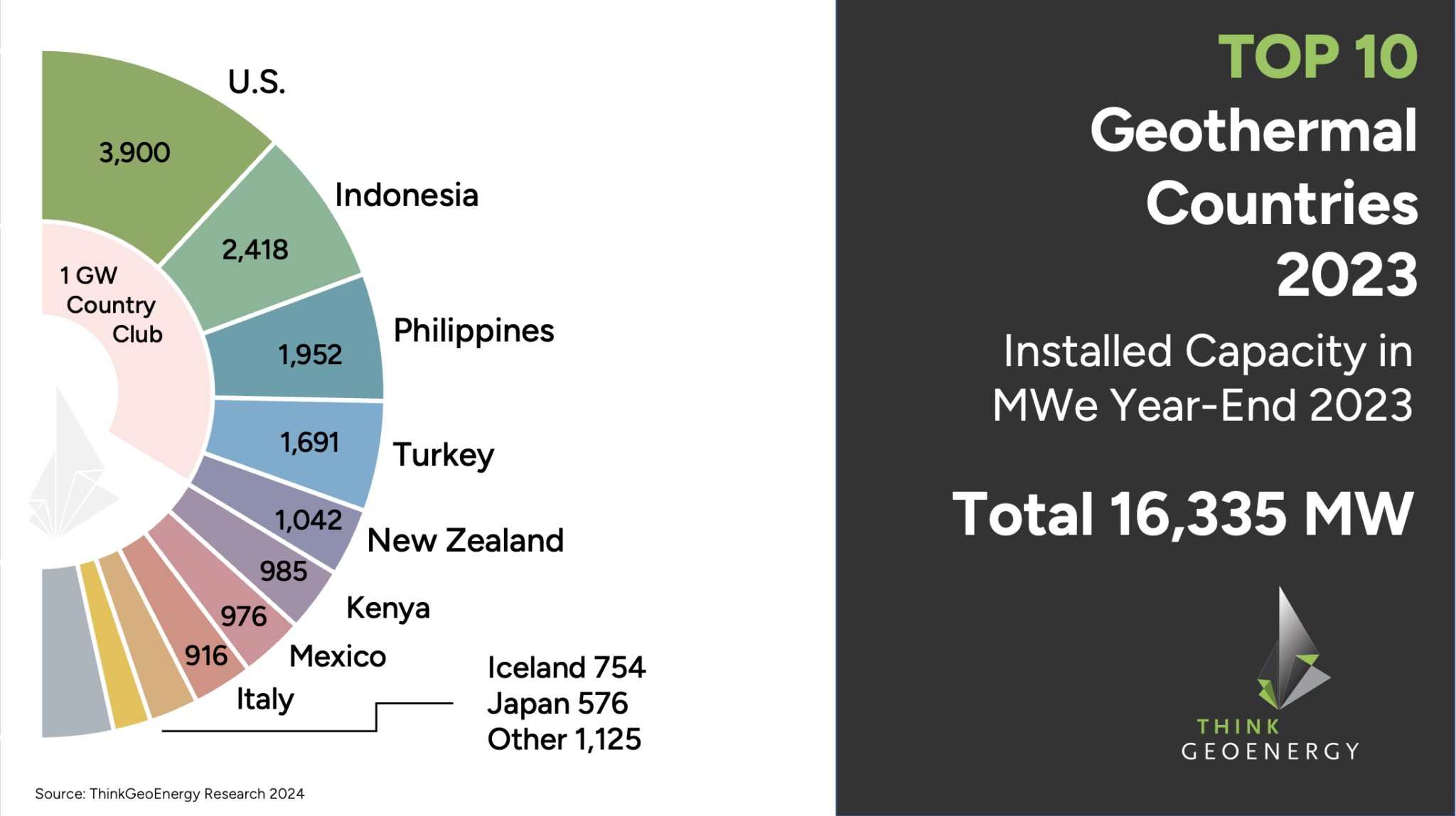 Geothermal Energy Production & Utilisation | ThinkGeoEnergy ...
