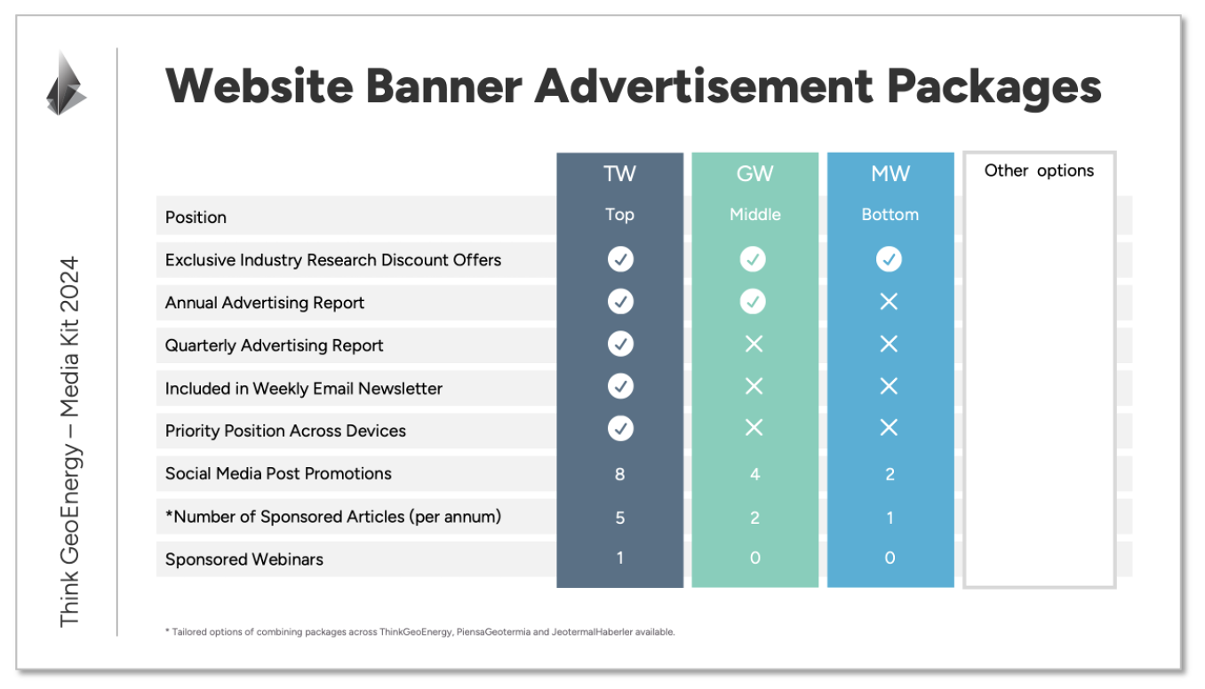 ThinkGeoEnergy - Advertise on the leading geothermal news platform | ThinkGeoEnergy - Geothermal ...