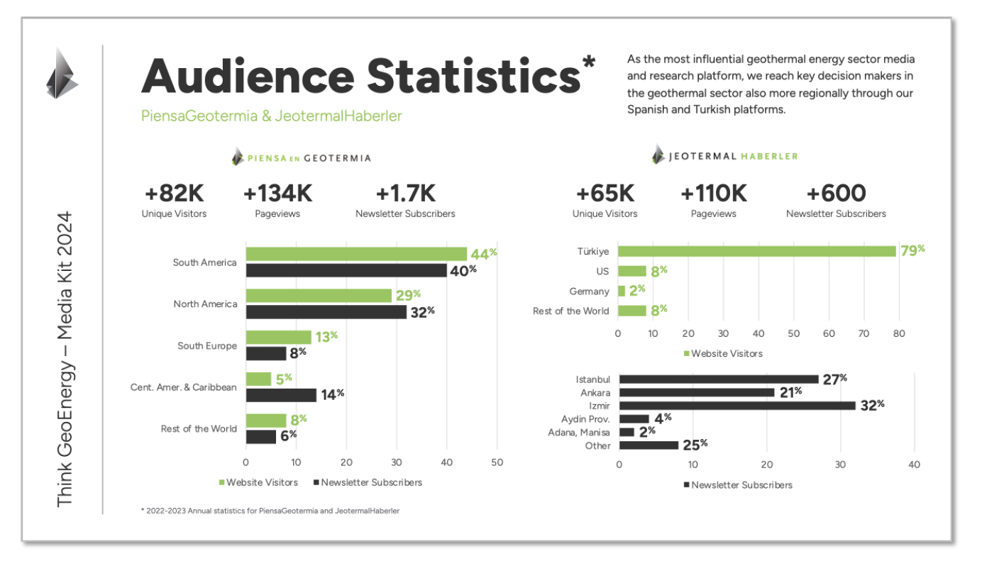 ThinkGeoEnergy - Advertise on the leading geothermal news platform | ThinkGeoEnergy - Geothermal ...