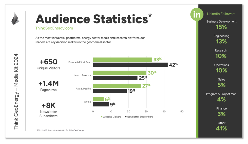 ThinkGeoEnergy - Advertise on the leading geothermal news platform | ThinkGeoEnergy - Geothermal ...