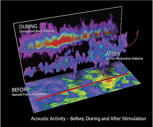 Optimizing geothermal drilling targets with GeoFlow Imaging’s technology