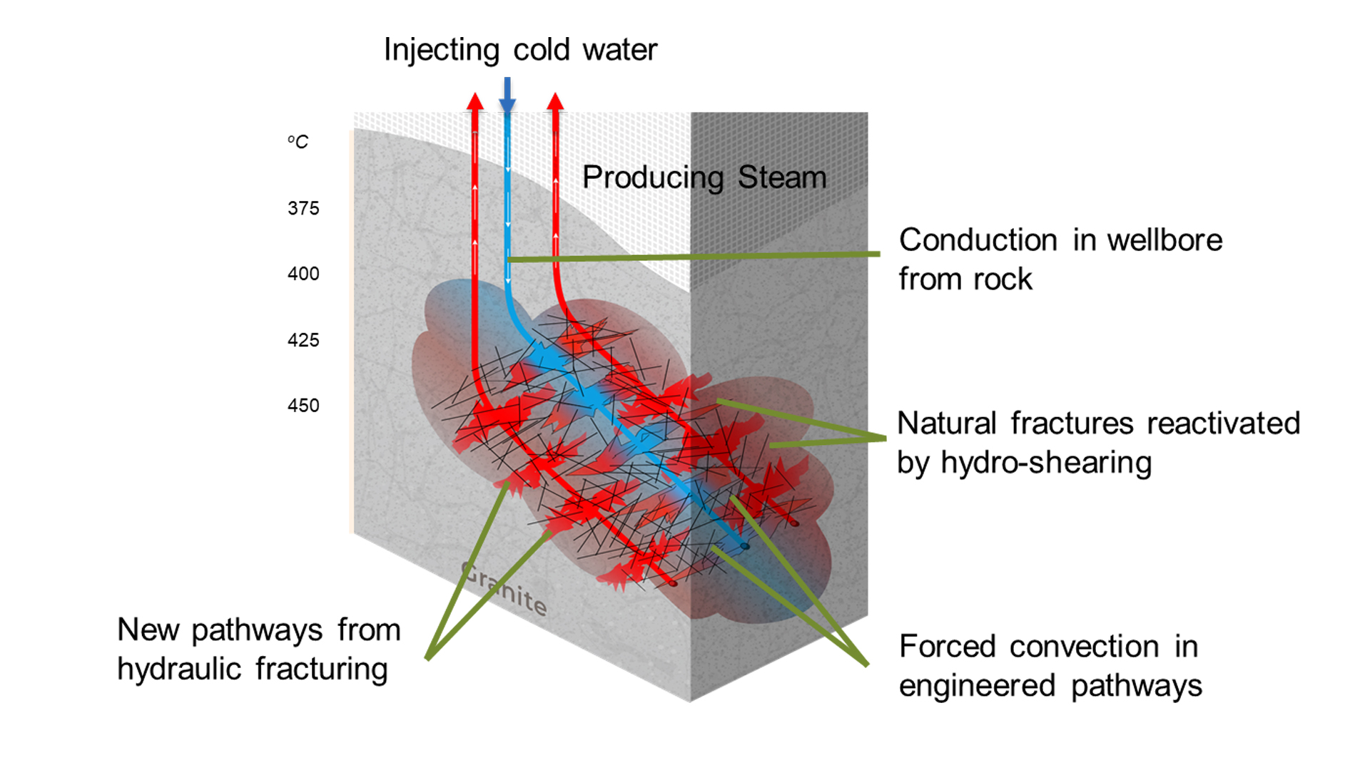 Harnessing heat from SuperHot rock: The Mazama Energy approach