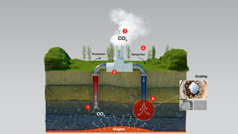 New Zealand geothermal CO2 reinjection research receives government funding