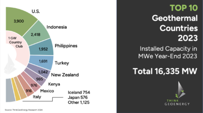 Research - Geothermal Energy Market Analysis | ThinkGeoEnergy ...