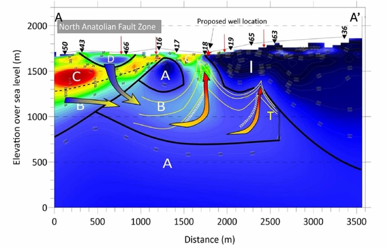 Ignis Energy starts exploration drilling in Kaynarpinar geothermal site ...