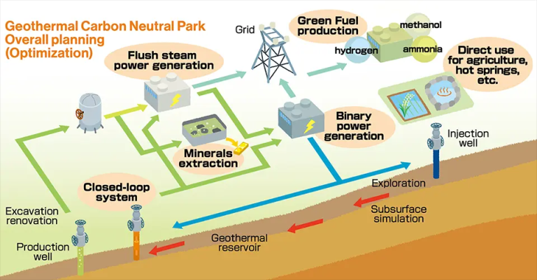 Toyo Engineering to propose Geothermal Master Plan for Indonesia