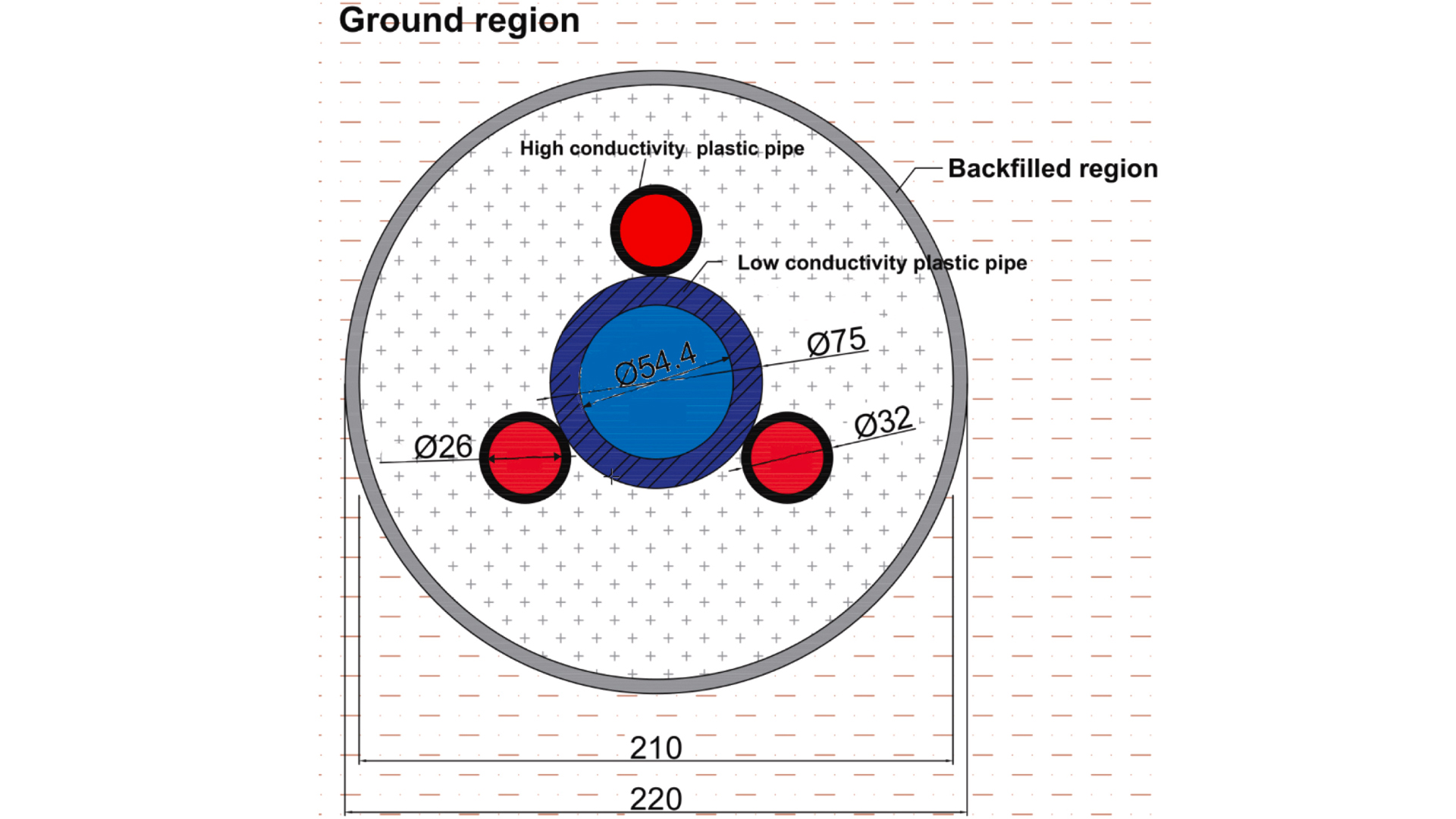 Novel borehole heat exchanger design developed by ITACA researchers