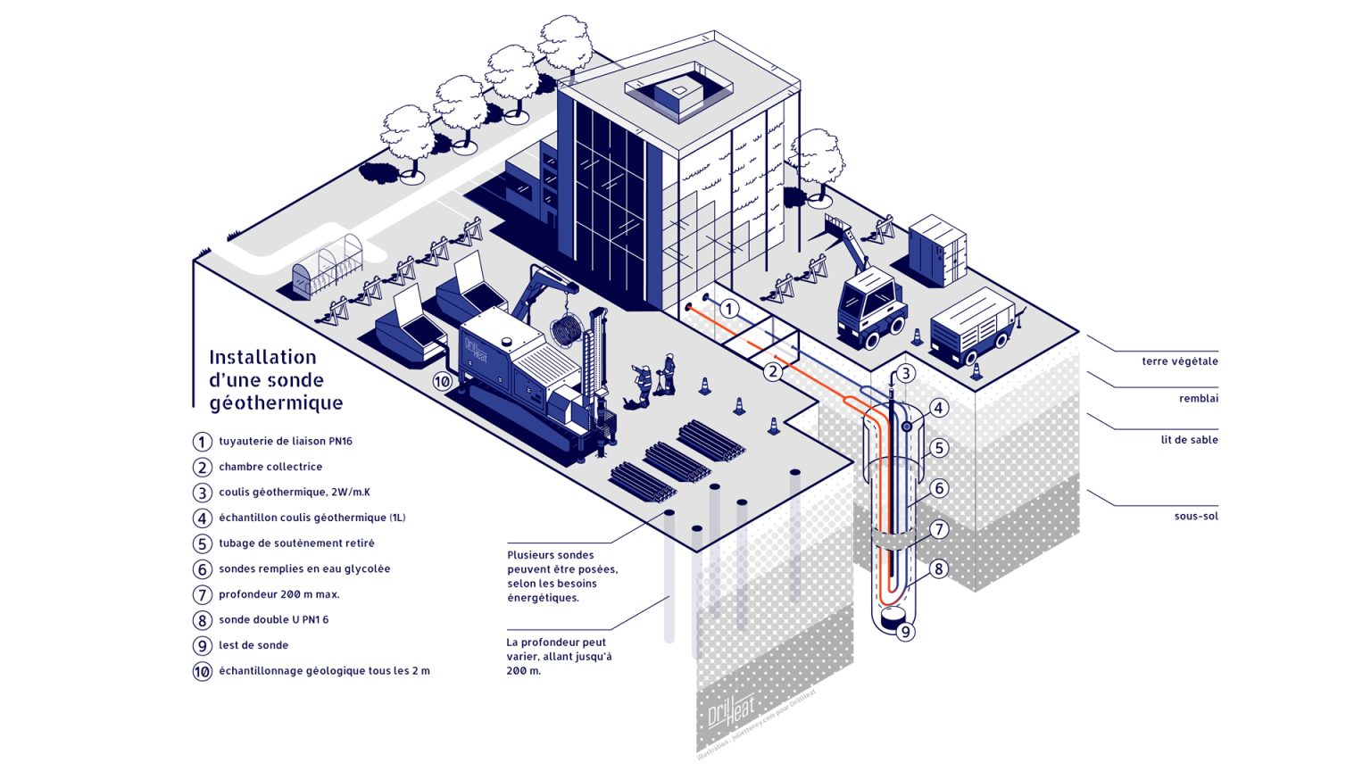 DrillHeat delivers its 100th shallow geothermal installation in France