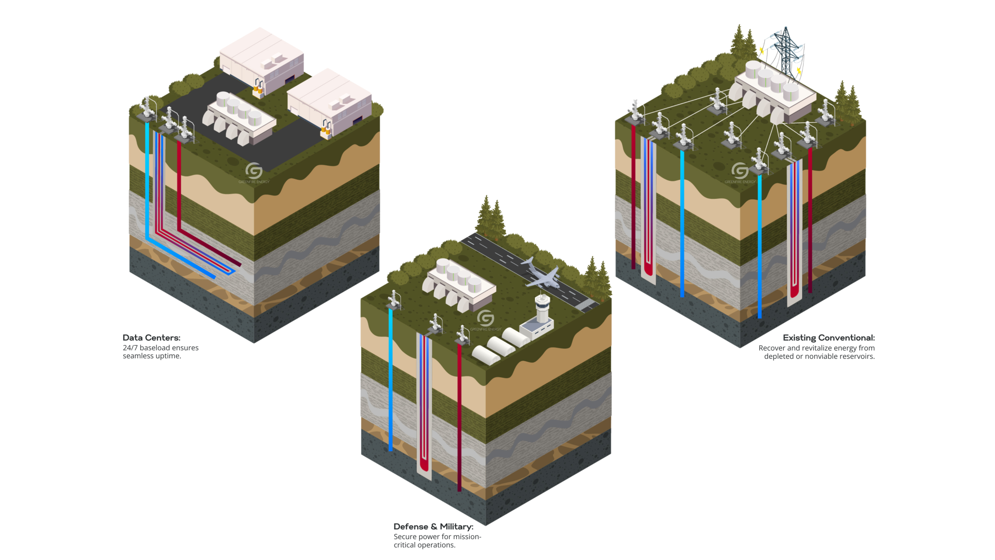 GreenFire Energy – A scalable and flexible model for geothermal growth