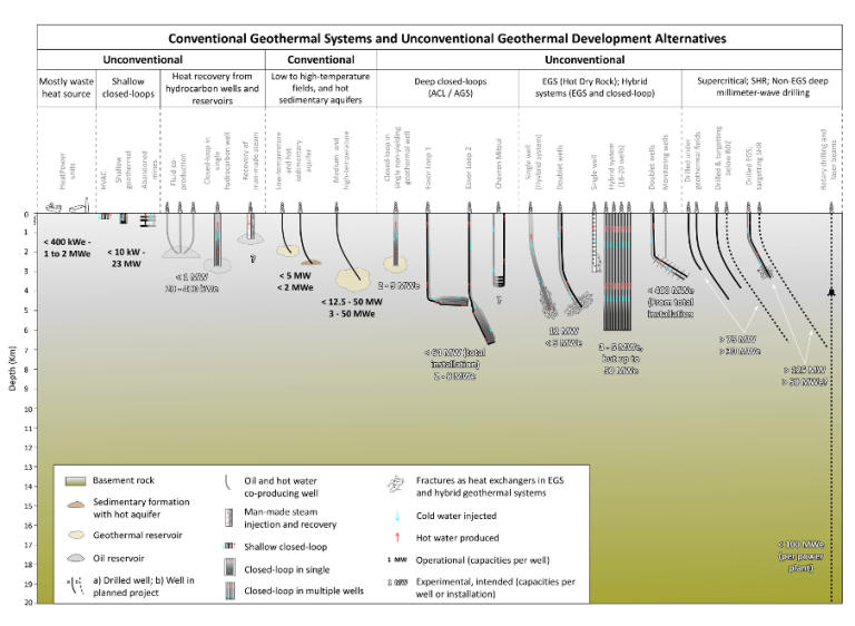 A Guide to Advanced Geothermal Technologies| ThinkGeoEnergy