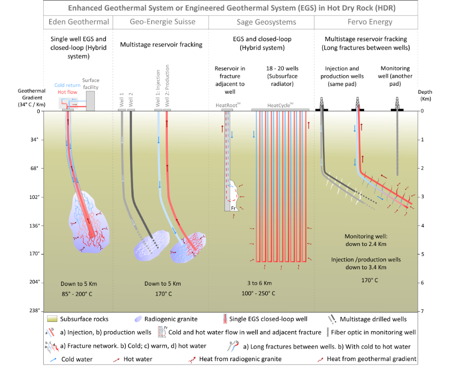A Guide to Advanced Geothermal Technologies| ThinkGeoEnergy