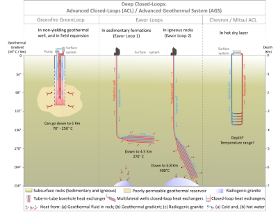 A Guide to Advanced Geothermal Technologies| ThinkGeoEnergy