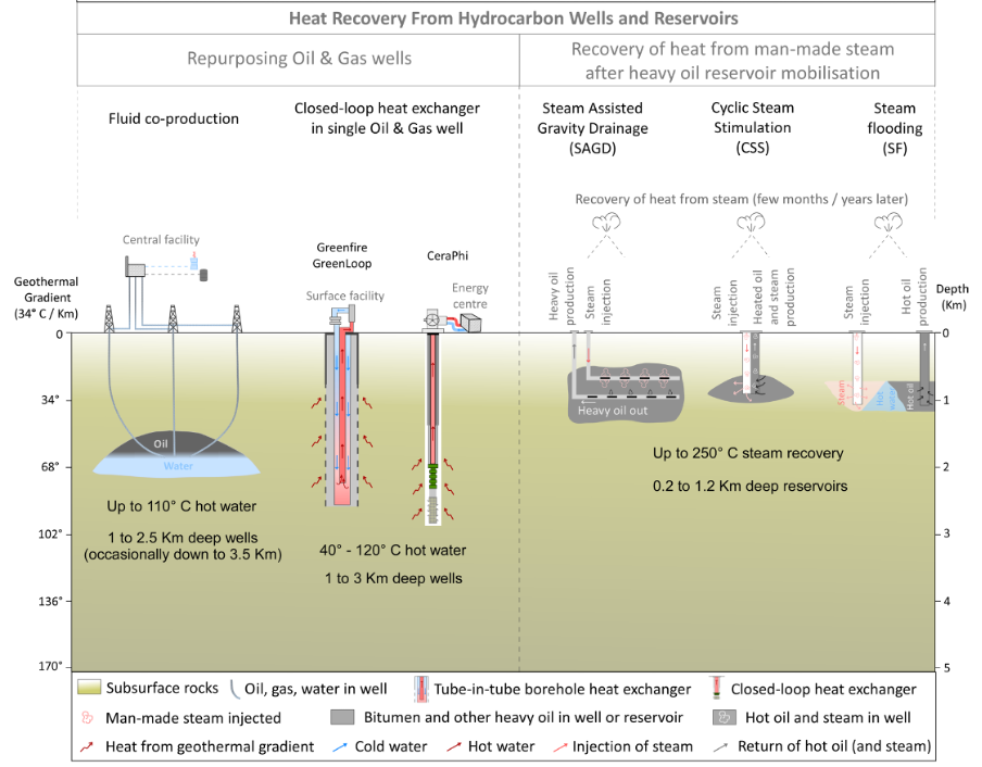 A Guide to Advanced Geothermal Technologies| ThinkGeoEnergy