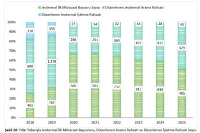Licensing trend indicates geothermal activity in Türkiye concentrated ...